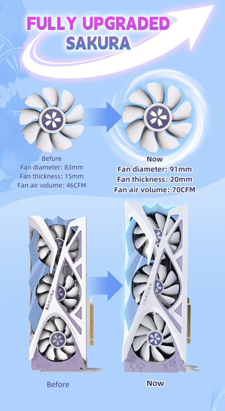 (December Promotion)Yeston Sakura Radeon RX 7700 XT 12G GDDR6 192bit 5 ...